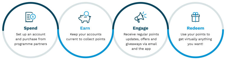 Learn More – Smart Trade NZ